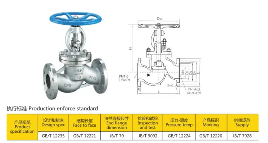 Globe Valve Series – Tengxuan Technology Co,. Ltd.